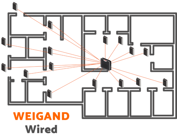 Wireless Access Control System | Biometric | Smart Phone Based Access