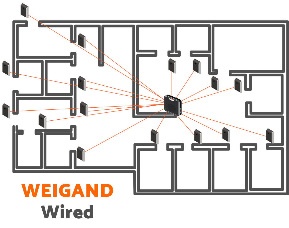 Wireless Access Control System | Biometric | Smart Phone Based Access