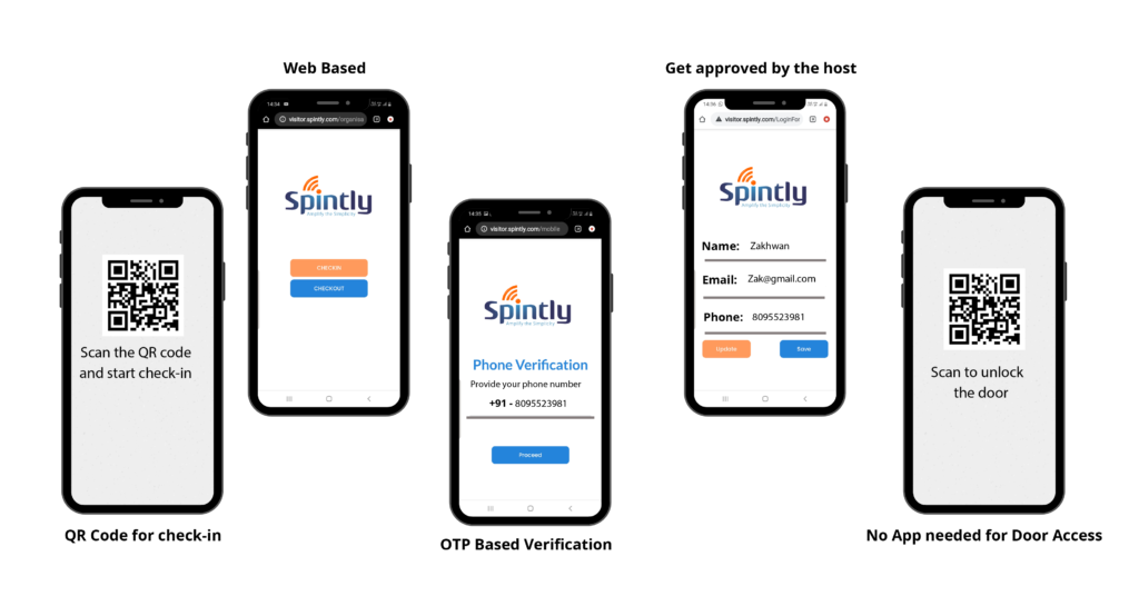 Contactless Visitor Management | Smartphone based | Spintly | Touchless