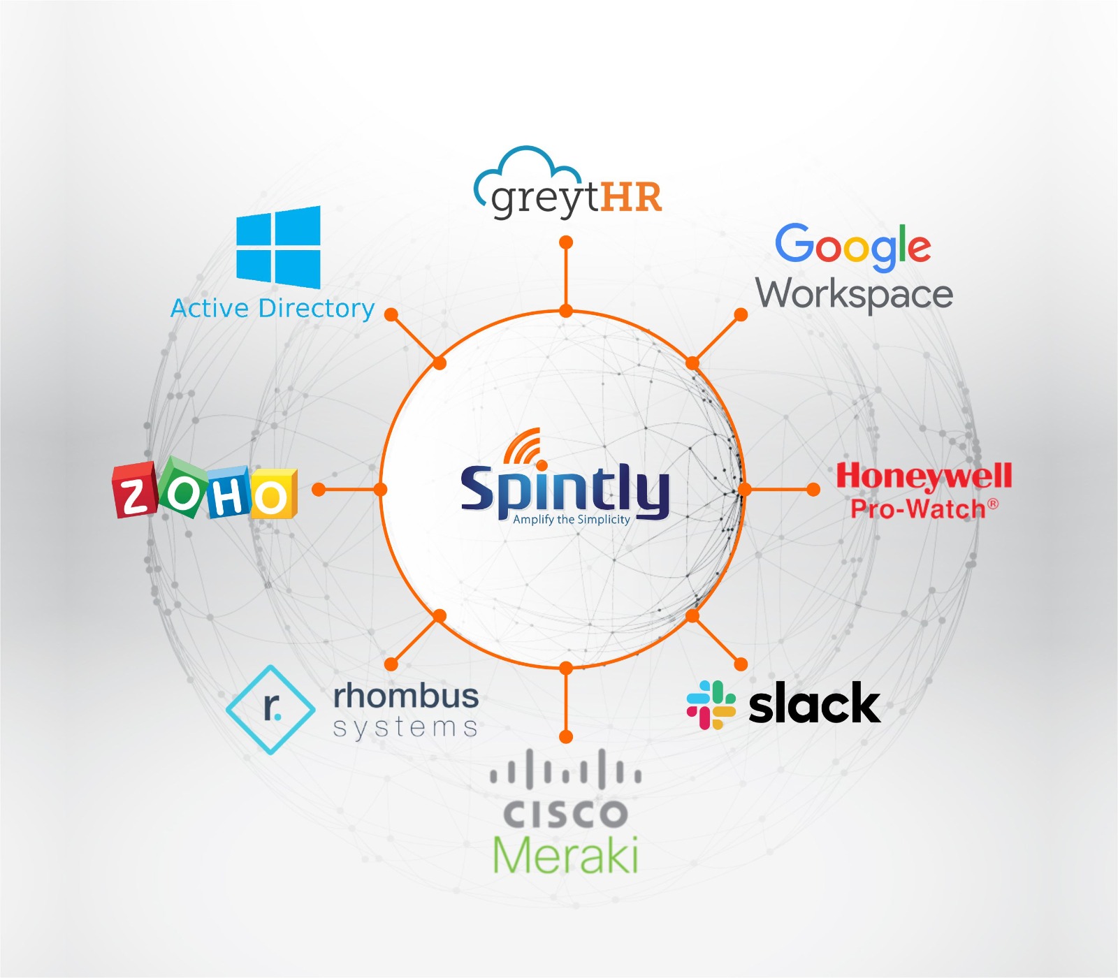 Spintly Integration | Smart Access Control | Application