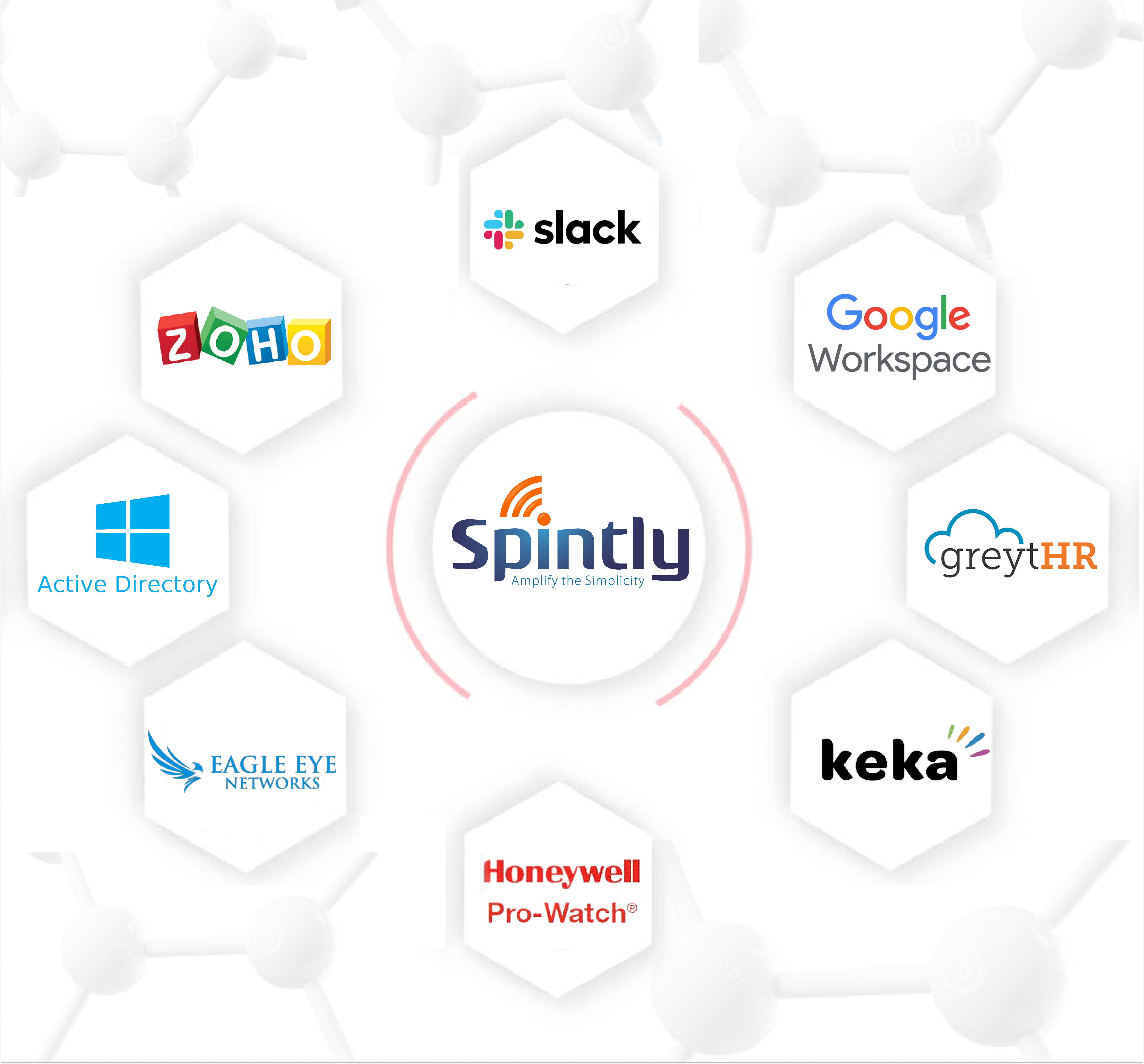 Spintly | Integration | USA | API | SDK | Access Control