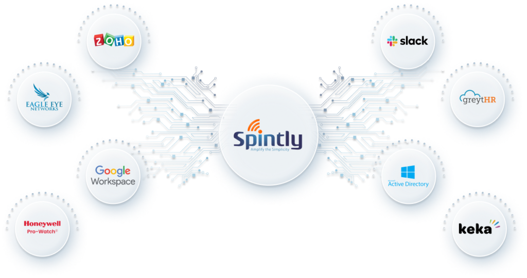 Wireless Access Control Systems | Keyless Entry | Spintly USA