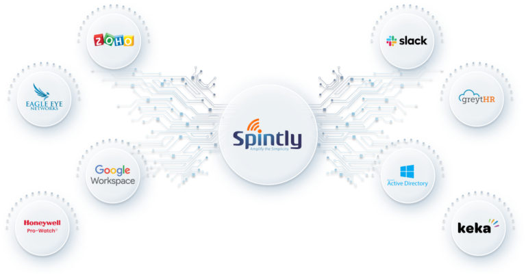 Wireless Access Control Systems | Keyless Entry | Spintly USA