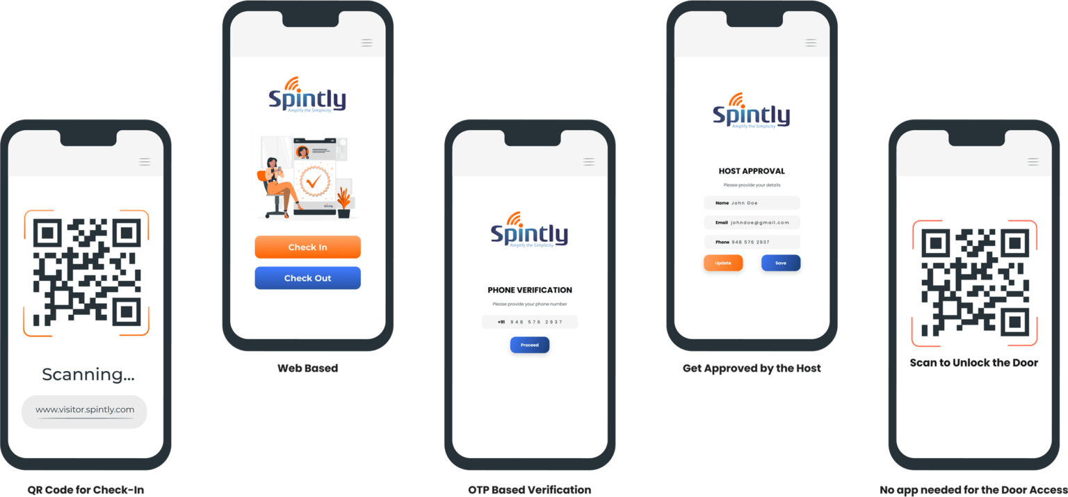Spintly | Visitor Management | USA | VMS | Cloud Based