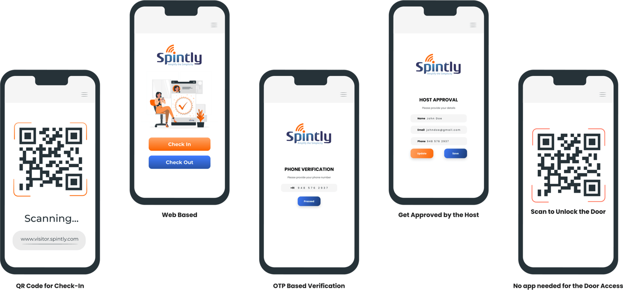 Spintly | Visitor Management | USA | VMS | Cloud Based