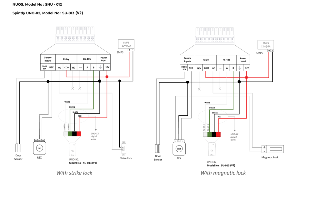 Connection Guide | NUOS 1-Door Controller - Spintly
