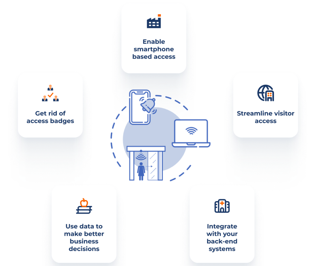 Wireless Access Control | Manufacturing | Industries | Safety