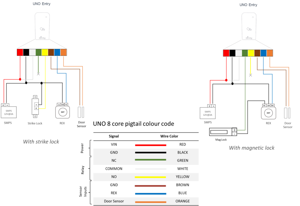 Connection Guide | UNO - Spintly