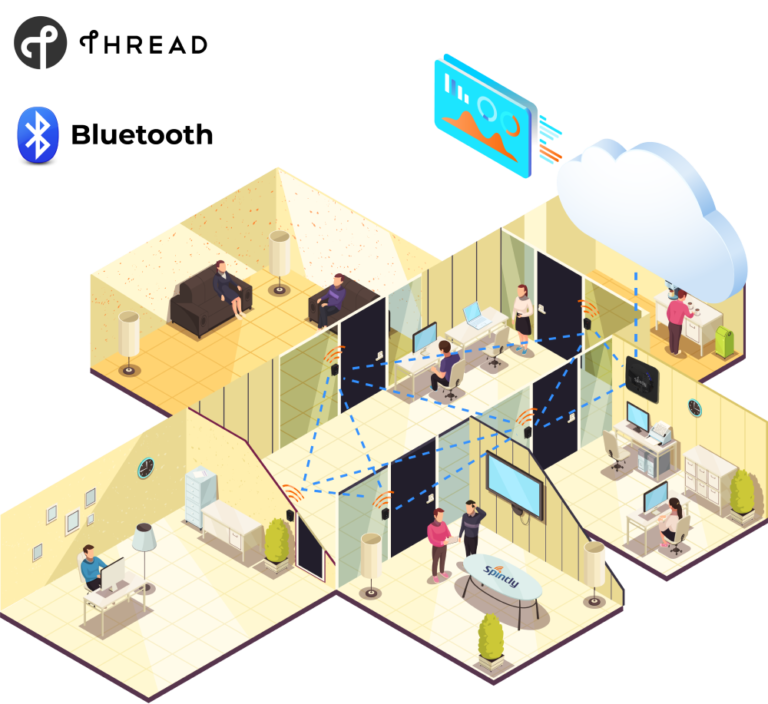 Wireless Access Control System | Biometric | Smart Phone Based Access