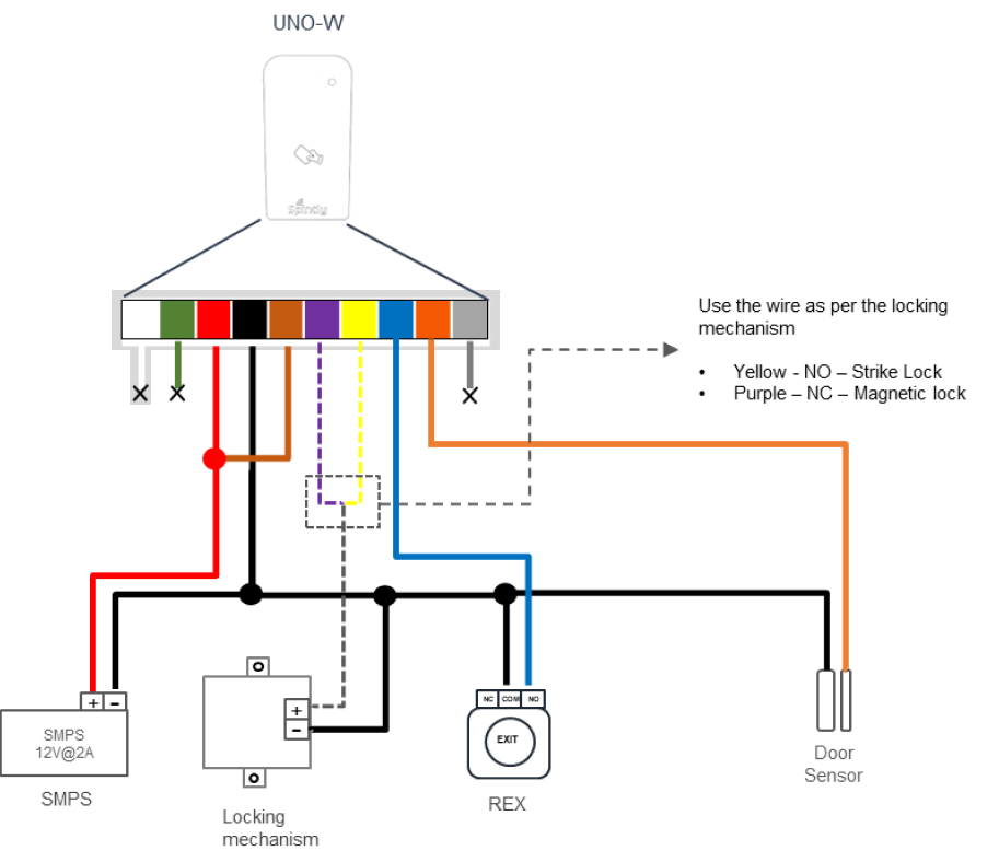 Connection Guide | UNO-W - Spintly