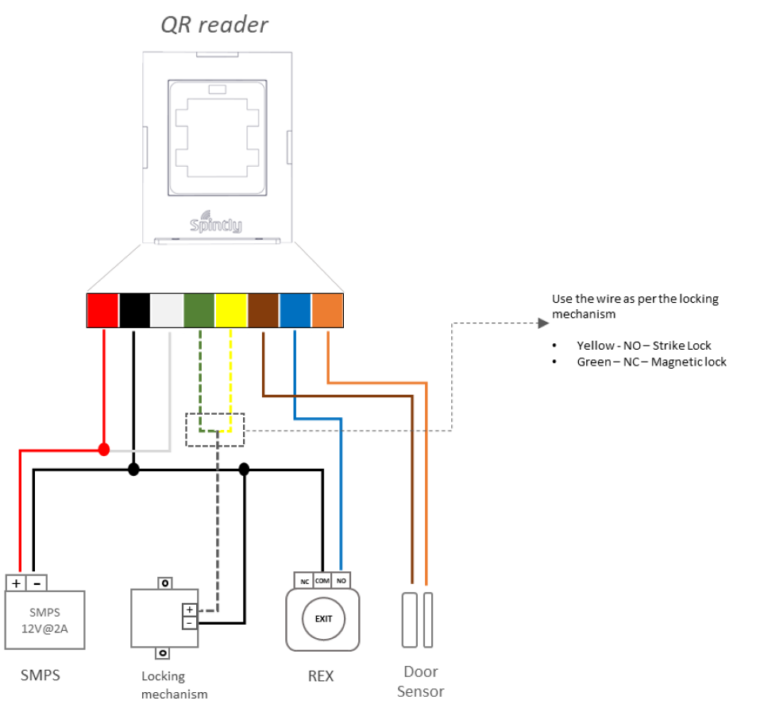 Connection Guide | QR Scanner - Spintly