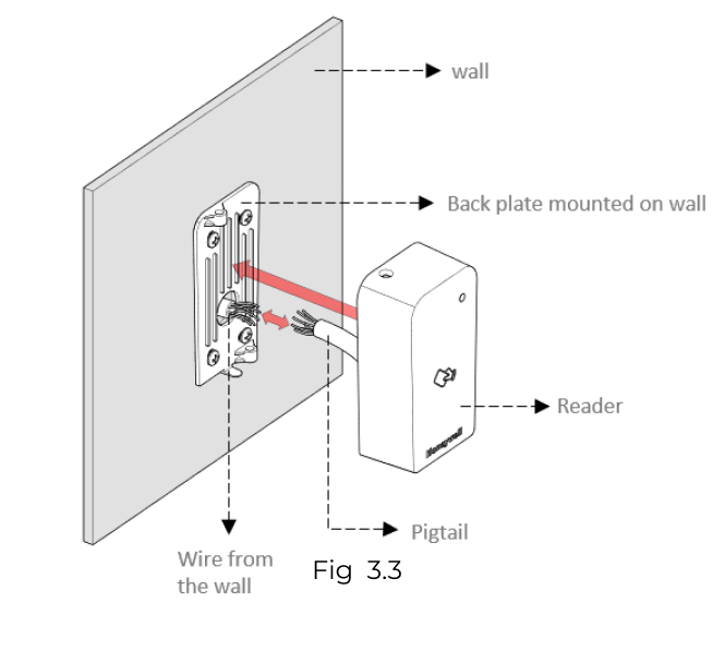 Installation Guide | UNO - Spintly