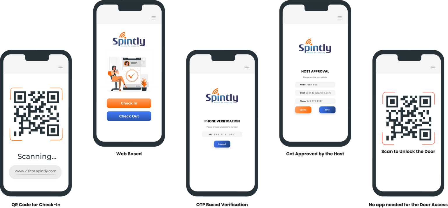 Spintly's Innovative Visitor Management | USA